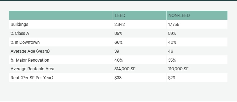 LEED Ratings: Comprehensive Guide to Sustainable Solutions
