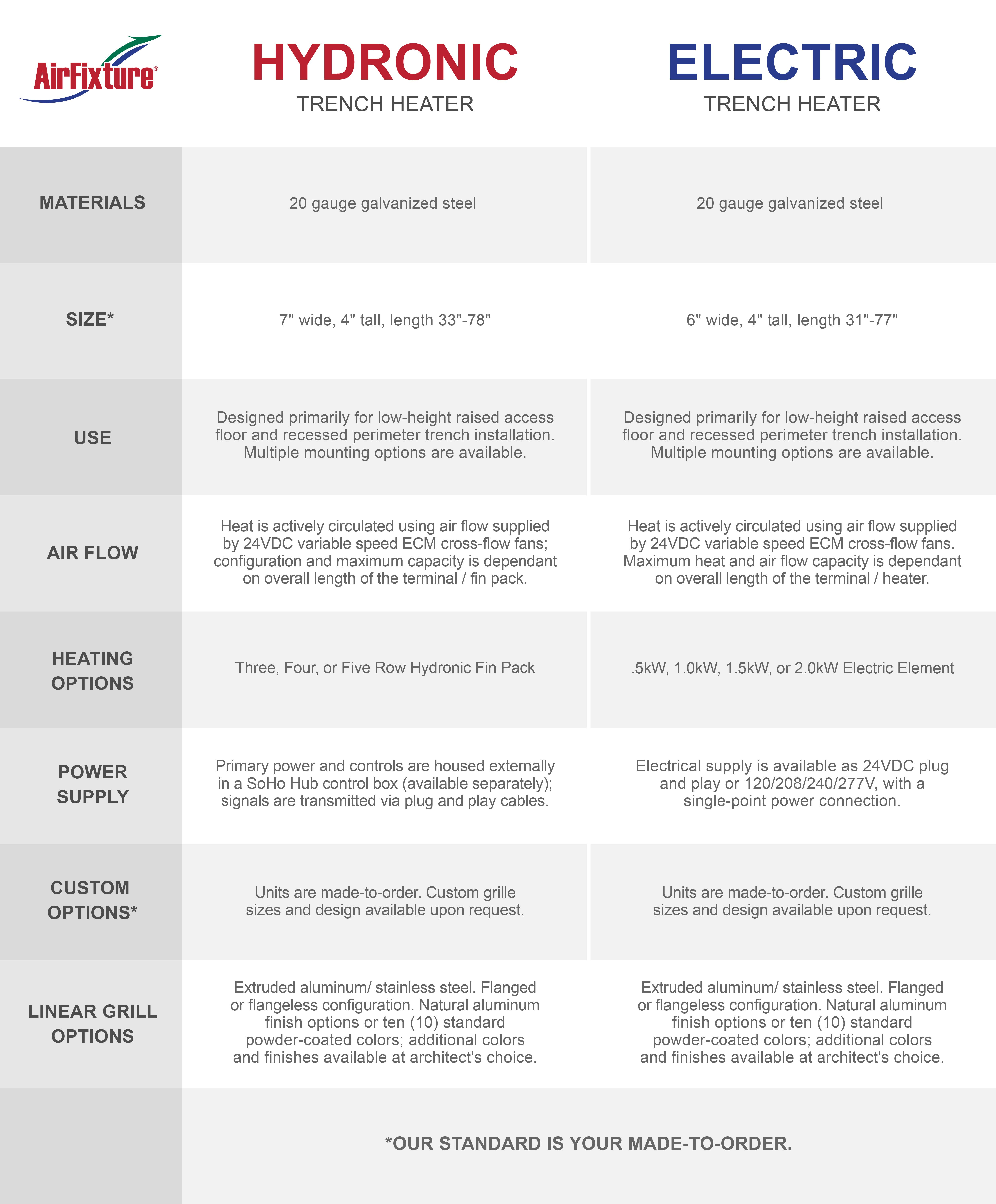 How to Install Trench Heaters | AirFixture