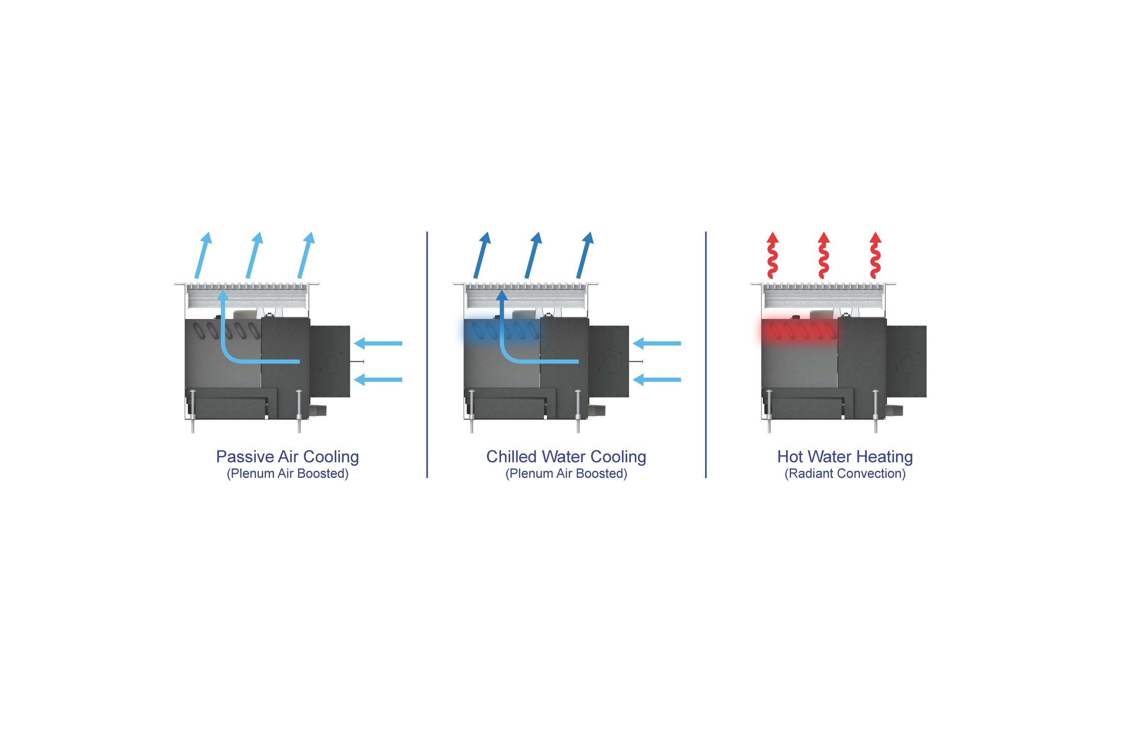Enhancing Comfort & Efficiency with Perimeter Systems | AirFixture
