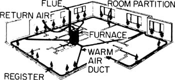7 Efficient Types of Apartment Heating Systems | AirFixture