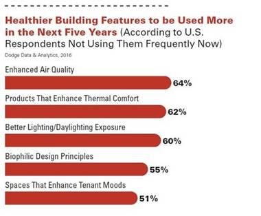 The Truth About Air Quality in Office Buildings