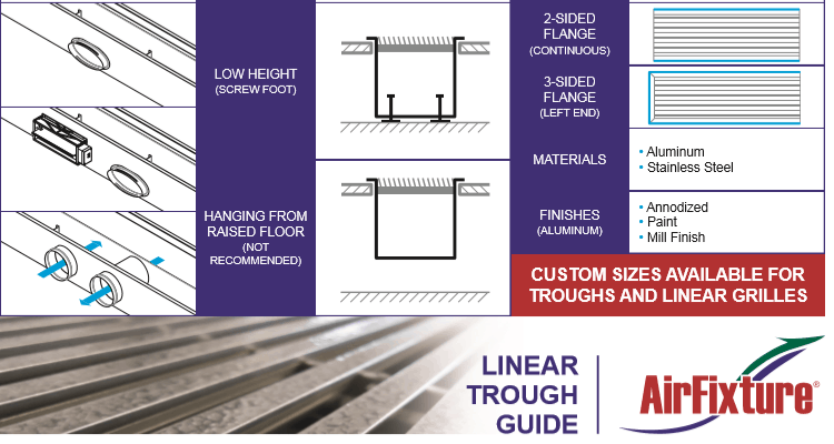 UFAD Perimeter System Troughs | AirFixture