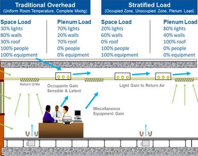 UFAD (Underfloor Air Distribution): The Complete Guide | AirFixture
