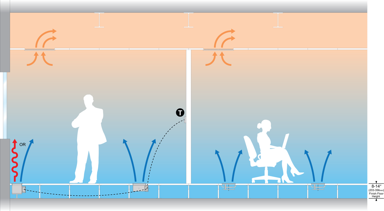 The Guide to Raised Access Floors | AirFixture