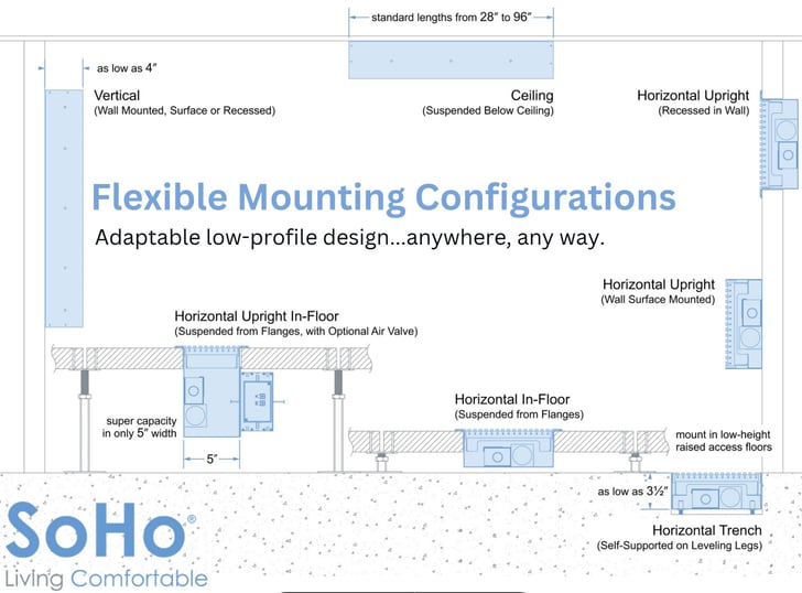 Unleash the Power of Perimeter Heating: Warmth and Style | AirFixture