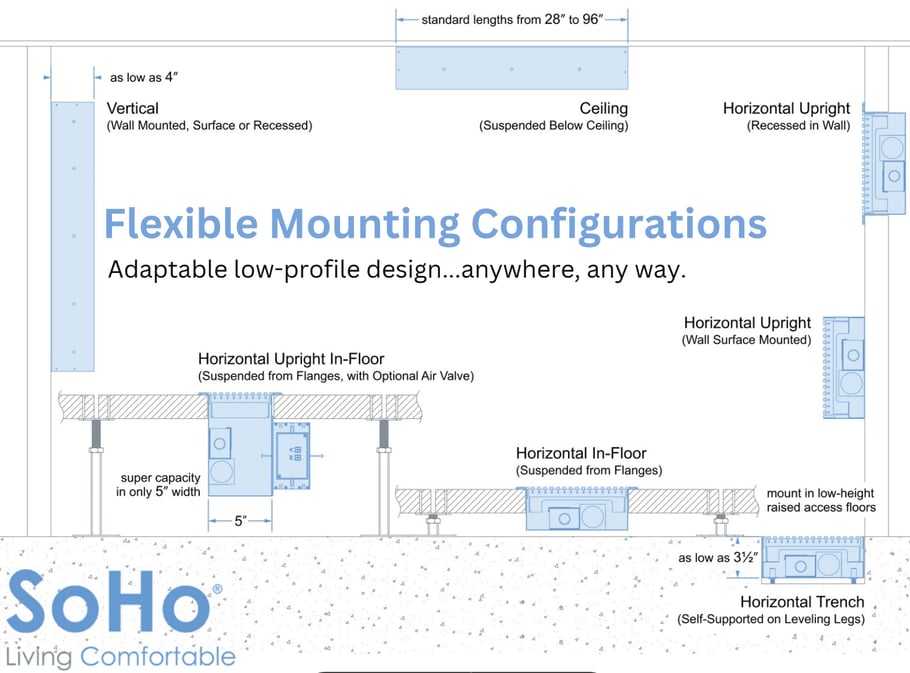 Unleash the Power of Perimeter Heating: Warmth and Style | AirFixture